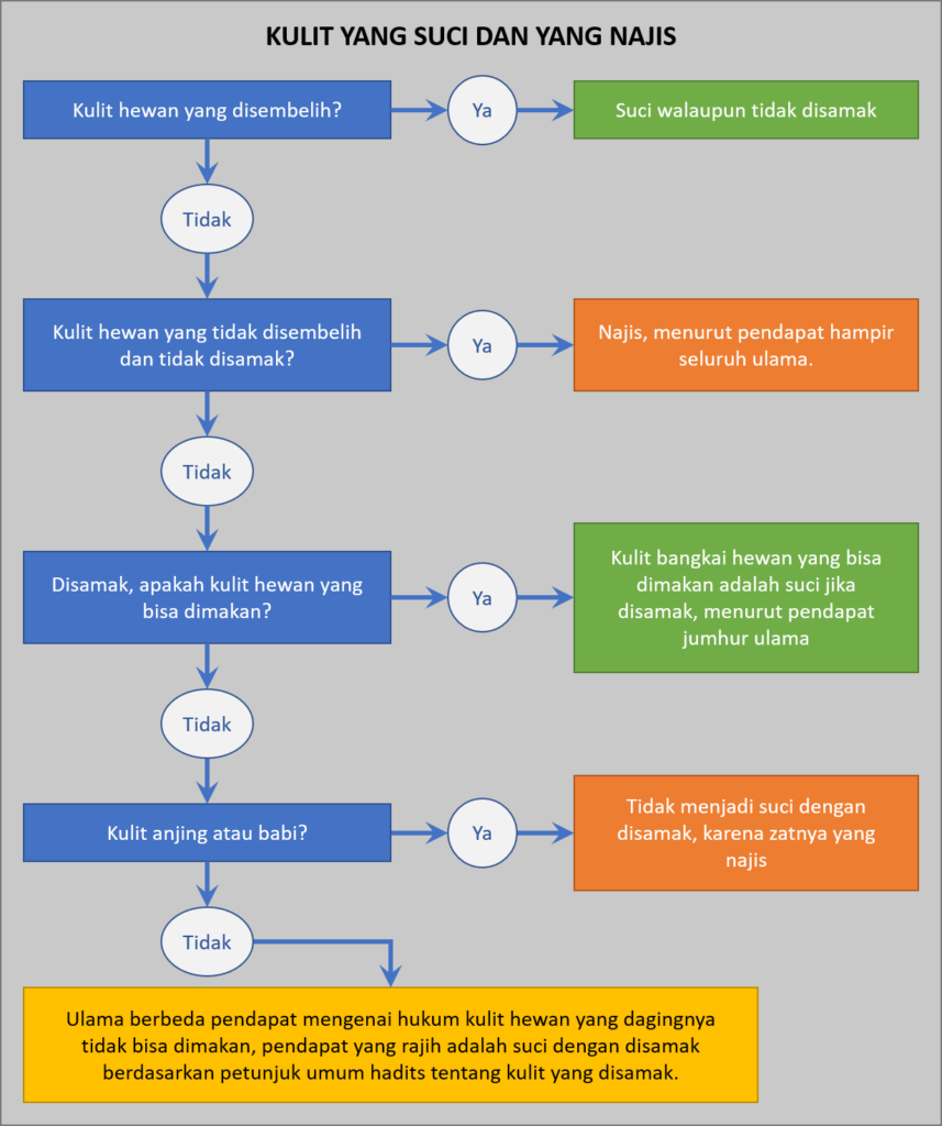 Pakaian dan Tas dari Kulit – Nihon Madani